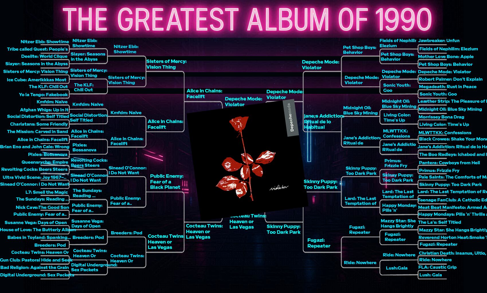 The Greatest Albums of the 1990s